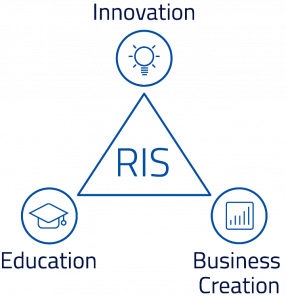 The EIT Knowledge Triangle - EIT Manufacturing