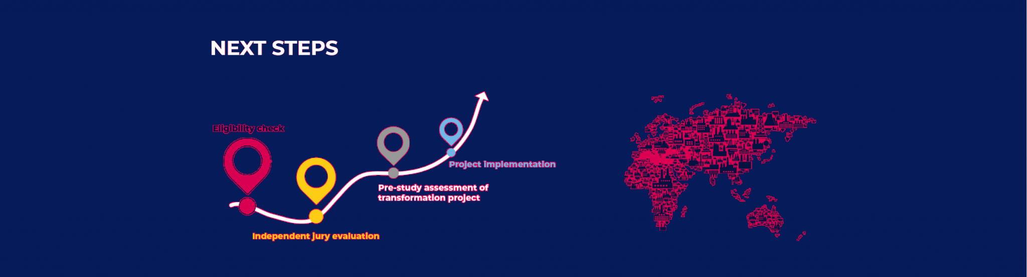 SME Transform call - EIT Manufacturing