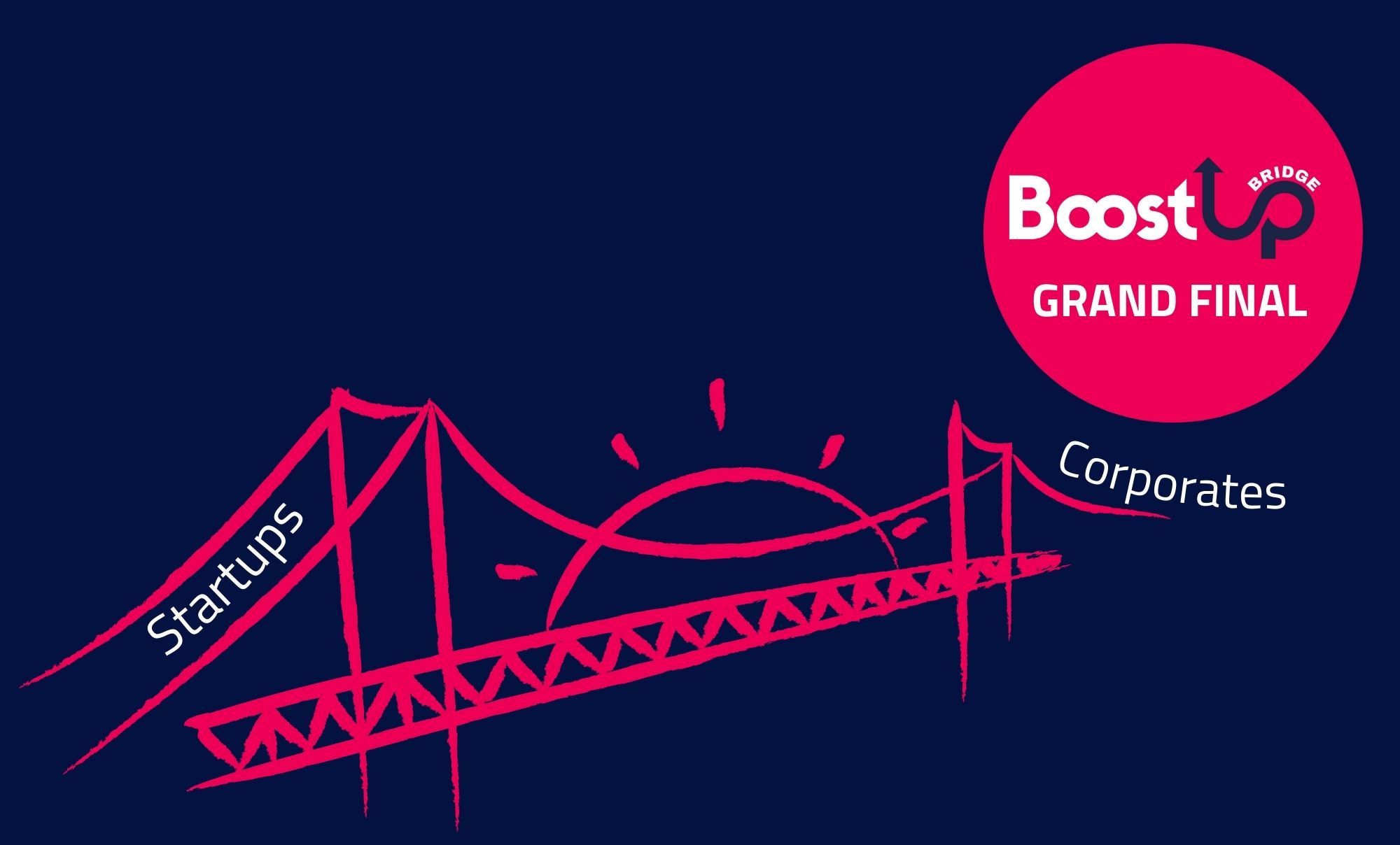 BoostUp! BRIDGE - EIT Manufacturing