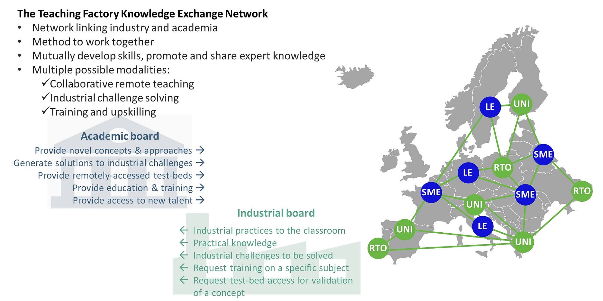 Teaching Factory Knowledge Sharing Network (TF Knownet) - EIT Manufacturing