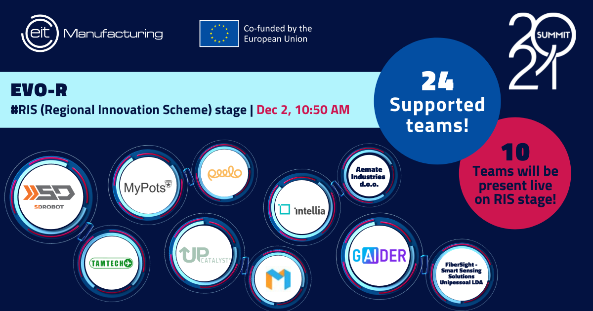 EVO-R project: Supporting innovations across RIS! - EIT Manufacturing