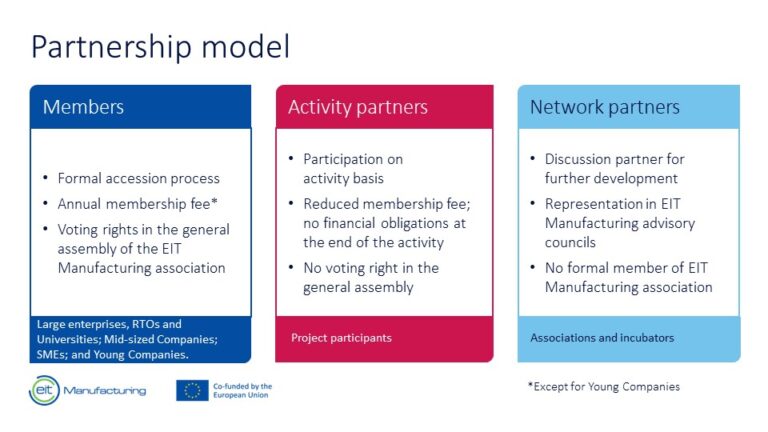 Partnership Models - EIT Manufacturing