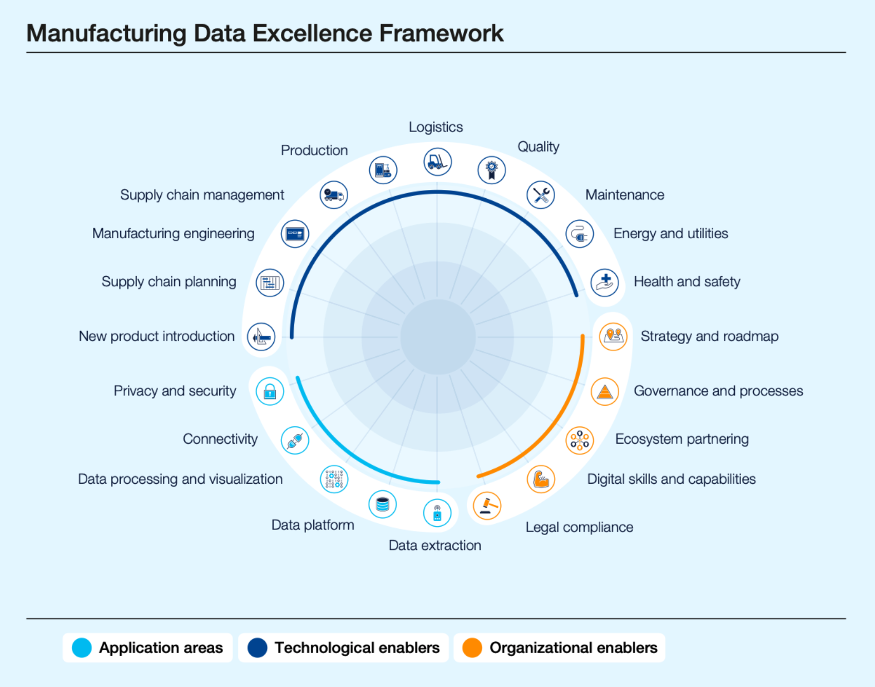 The Manufacturing Data Excellence Framework - EIT Manufacturing