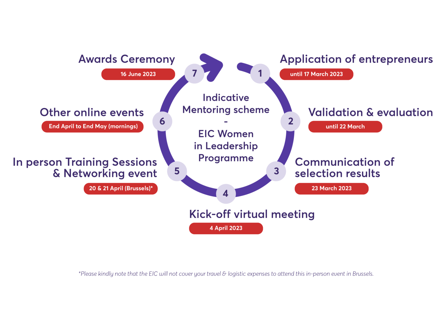 Women Leadership Programme 3rd Cohort Eit Manufacturing