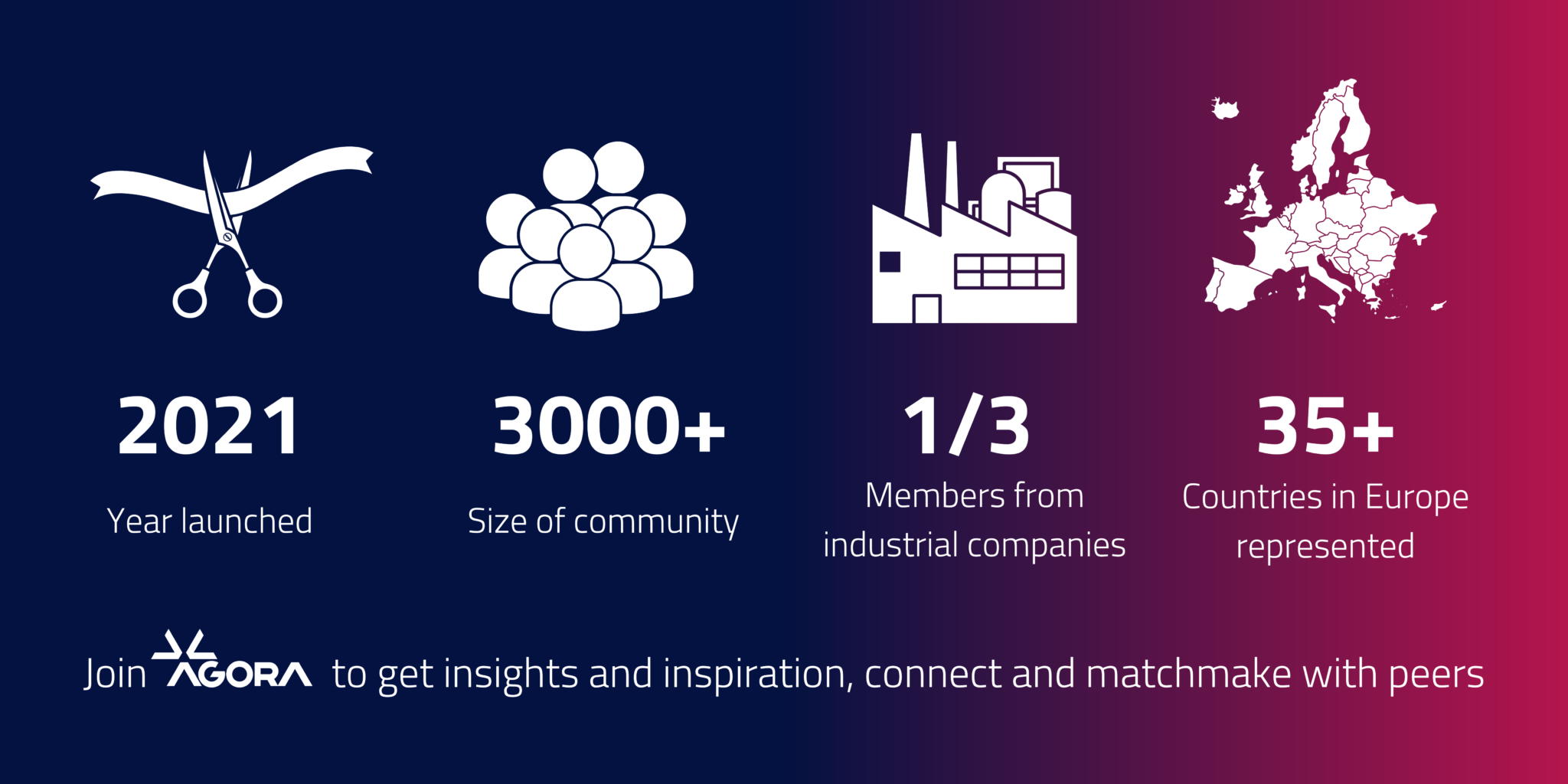 AGORA - Social innovation network - EIT Manufacturing