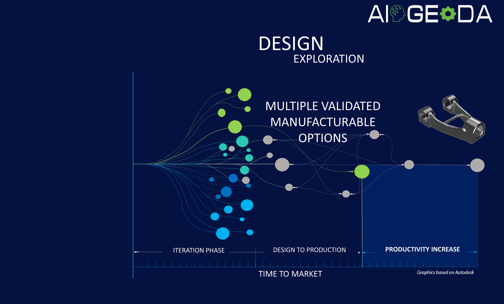 An Introduction to the AIGEDA Project - EIT Manufacturing