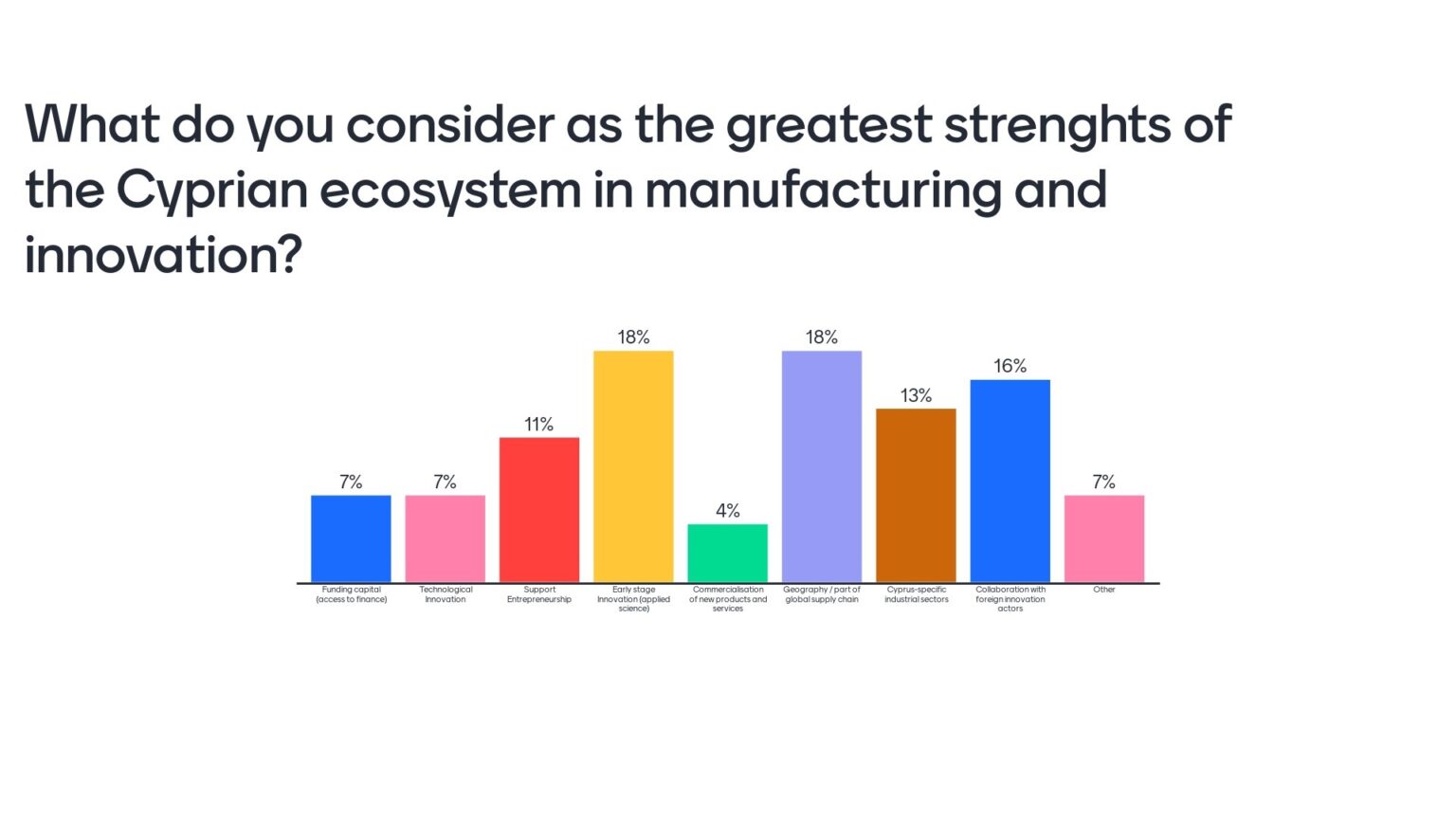 Info Day results for Cyprus ecosystem - EIT Manufacturing