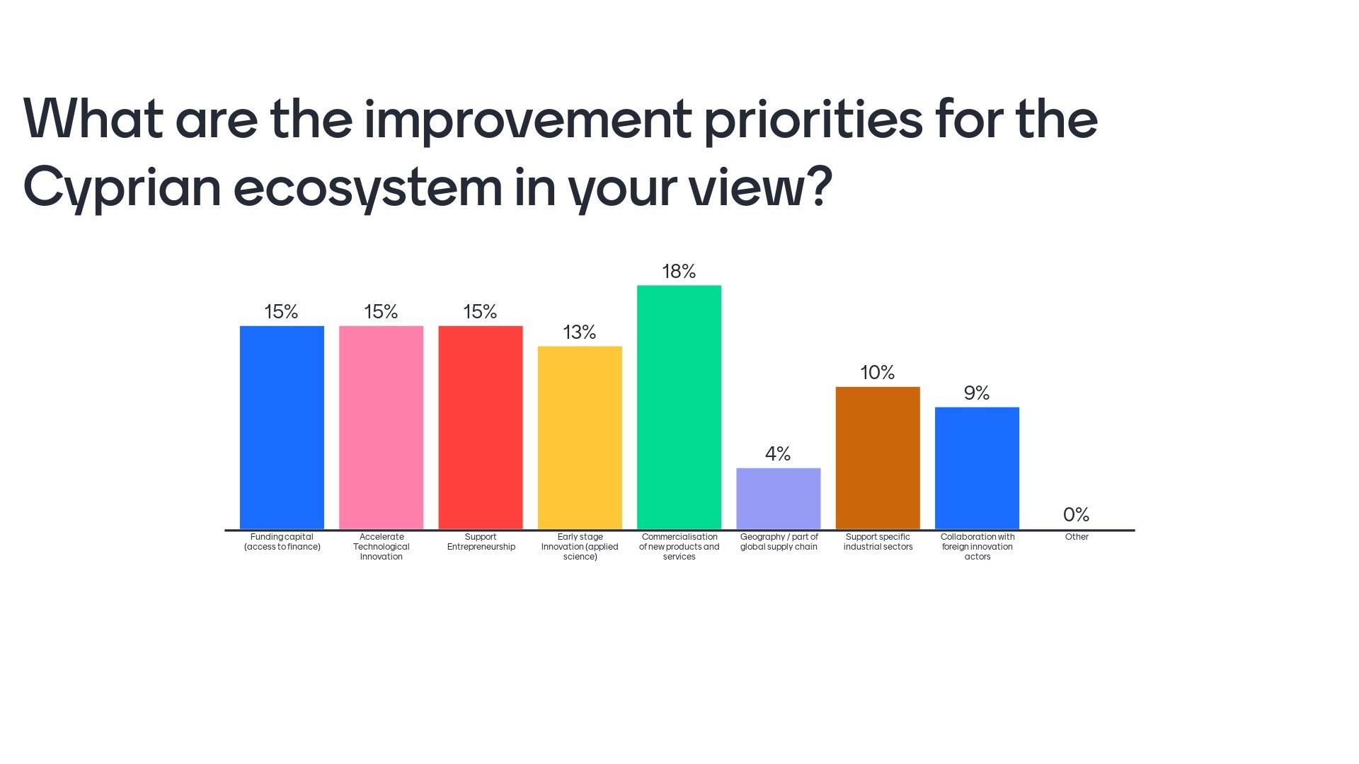 Info Day results for Cyprus ecosystem - EIT Manufacturing
