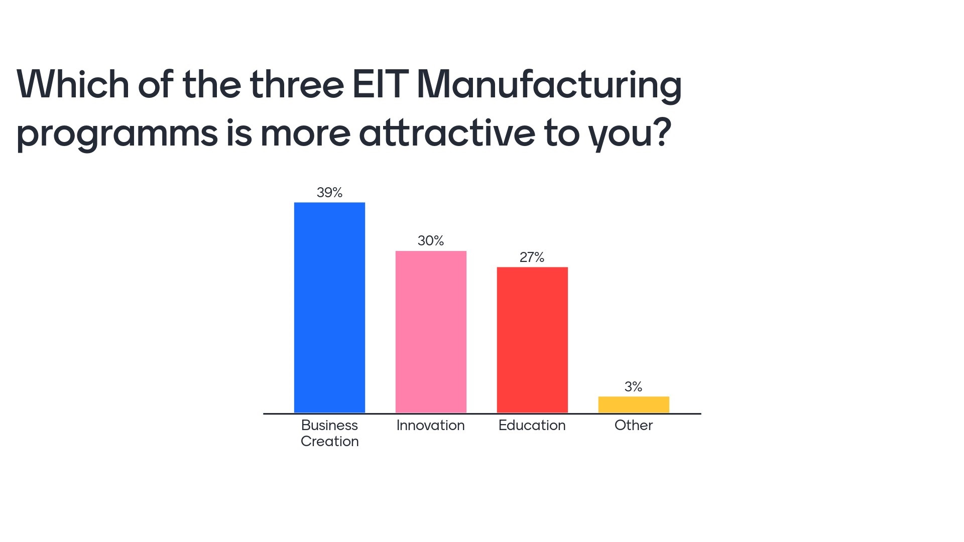 Info Day results for Cyprus ecosystem - EIT Manufacturing