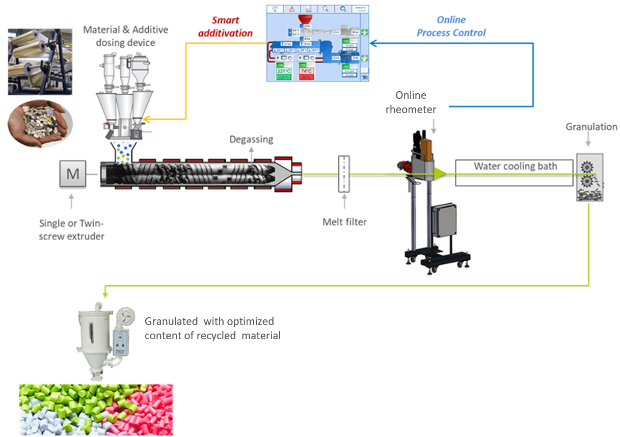RhePlaCe - EIT Manufacturing