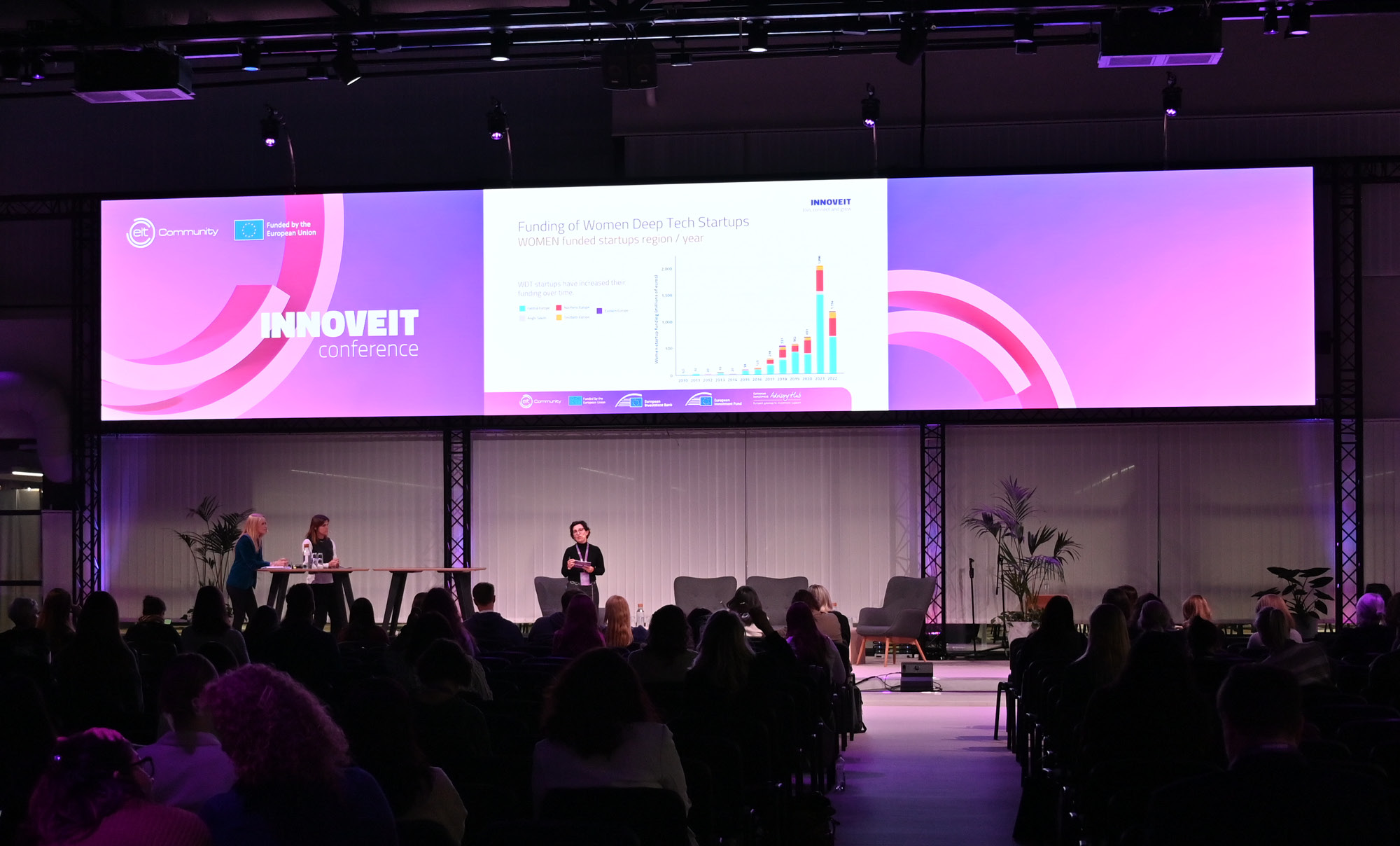 EIT Community: INNOVEIT Conference and SLUSH 2025 - EIT Manufacturing