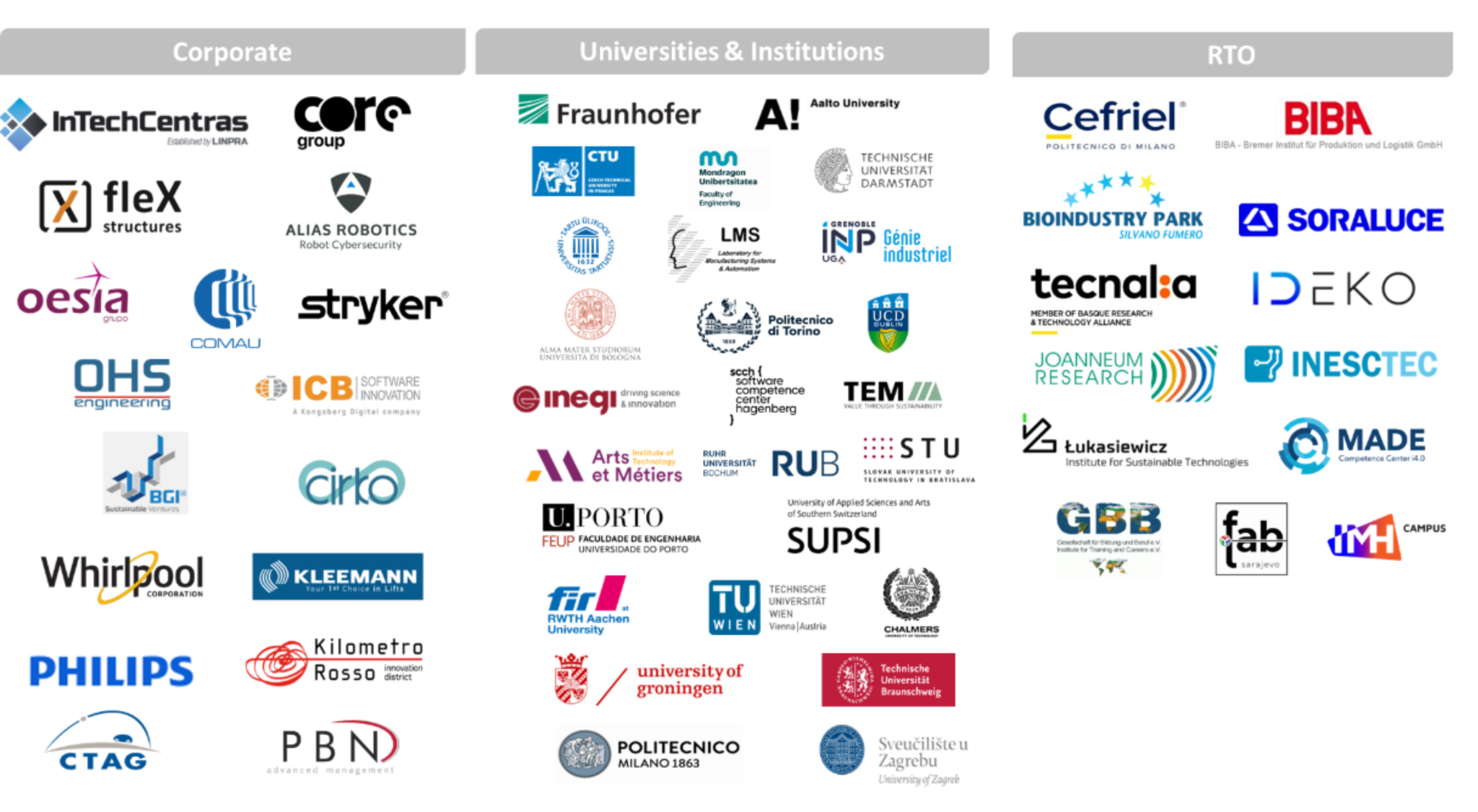 EIT Manufacturing Academy - EIT Manufacturing