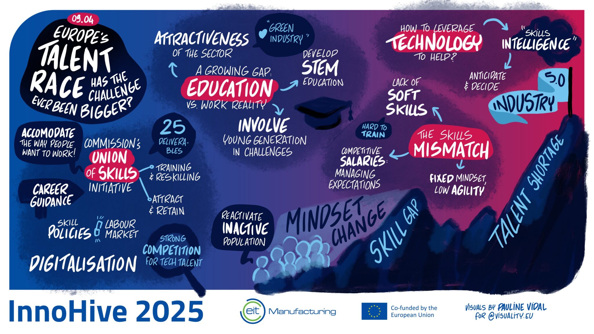 Can Europe become the hotspot for talent? - EIT Manufacturing